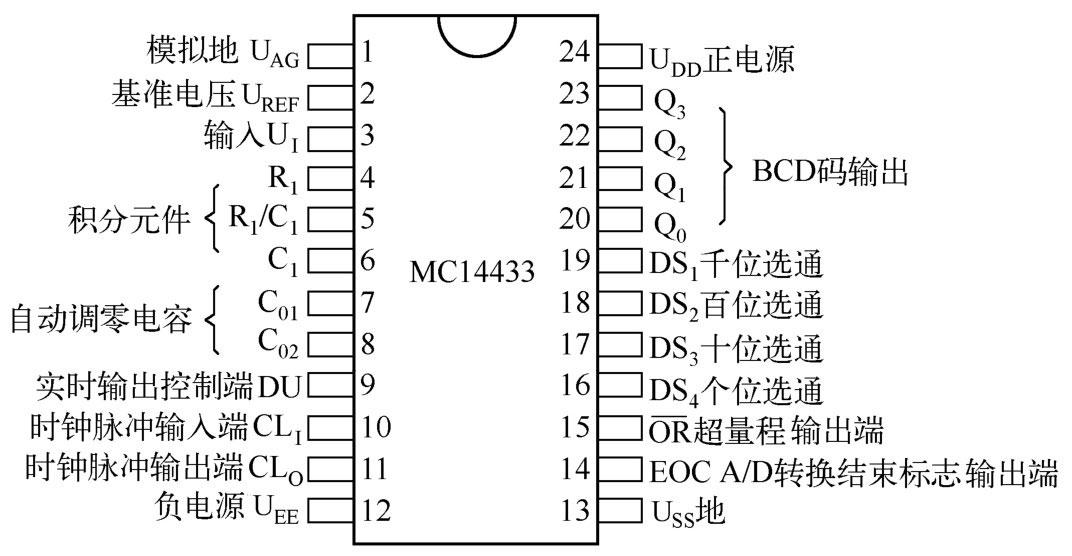 知乎盐选 | 3.3 MC14433 型位单片 A/D 转换器