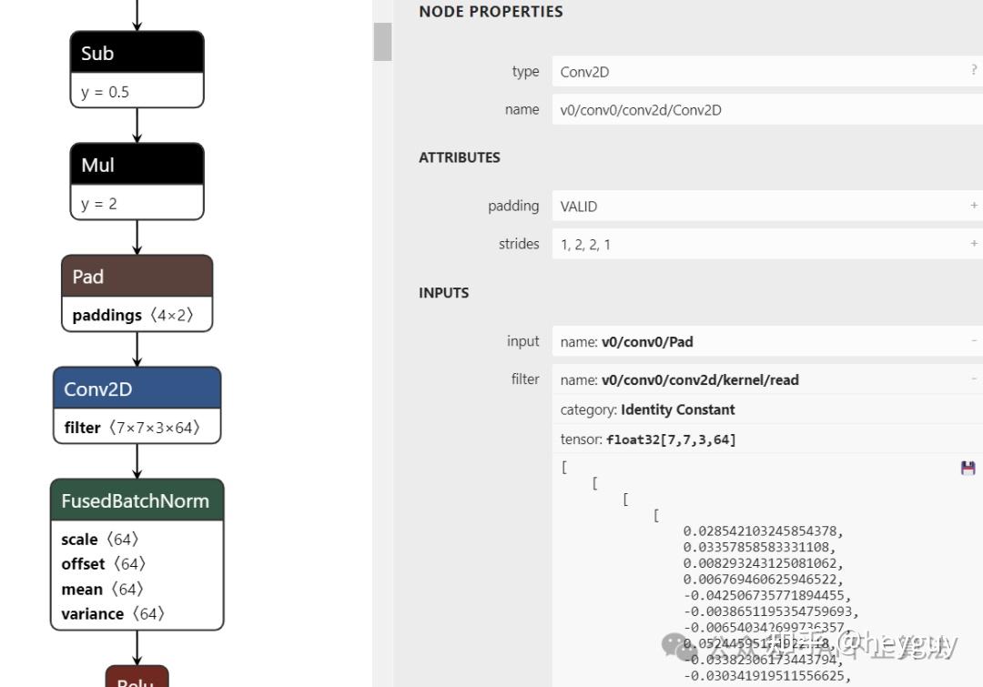 AI高性能优化：ResNet50静态图优化手段之Pad+Conv2d的融合 - 知乎