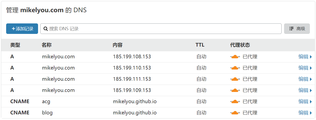 如何拥有多个GitHub Pages - 知乎