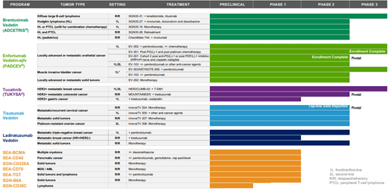Seattle Genetics改名为Seagen - 知乎