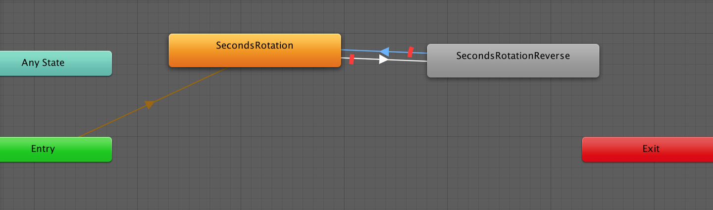关于Unity animator controller 中 trigger parameter 的作用原理 - 知乎