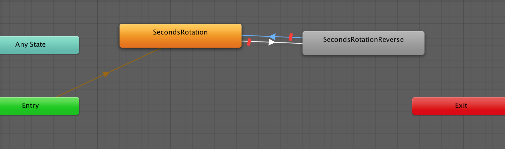 关于Unity animator controller 中 trigger parameter 的作用原理 - 知乎