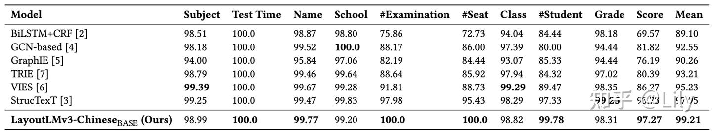 智能文档的版面分析（layout） - 知乎