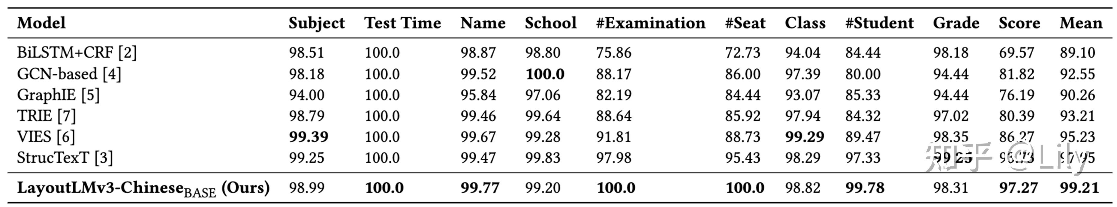 智能文档的版面分析（layout） - 知乎