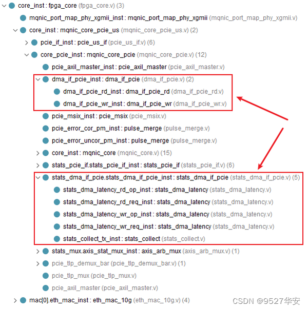 Fpga实现 Nic 10g 网卡，纯verilog代码编写，提供3套工程源码和技术支持 知乎