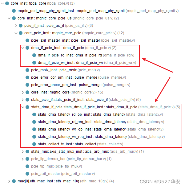 Fpga实现 Nic 100g 网卡,gty100g Ethernet Subsystem架构,纯verilog代码实现,提供2套工程源码和技术支持 知乎