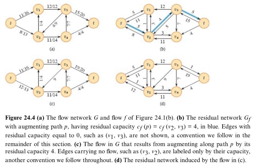 算法导论（第四版）第二十四章：最大流 第二节：Ford-Fulkerson方法 - 知乎