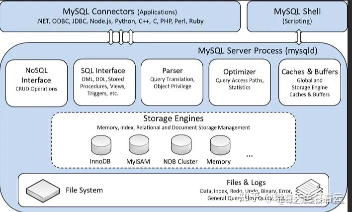 MYSQL数据库--存储引擎 - 知乎