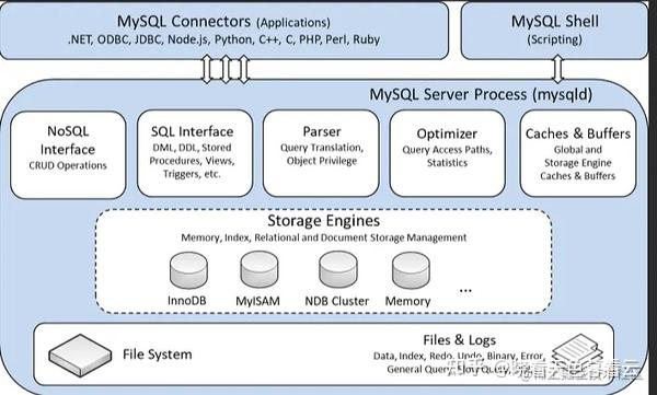 MYSQL数据库--存储引擎 - 知乎