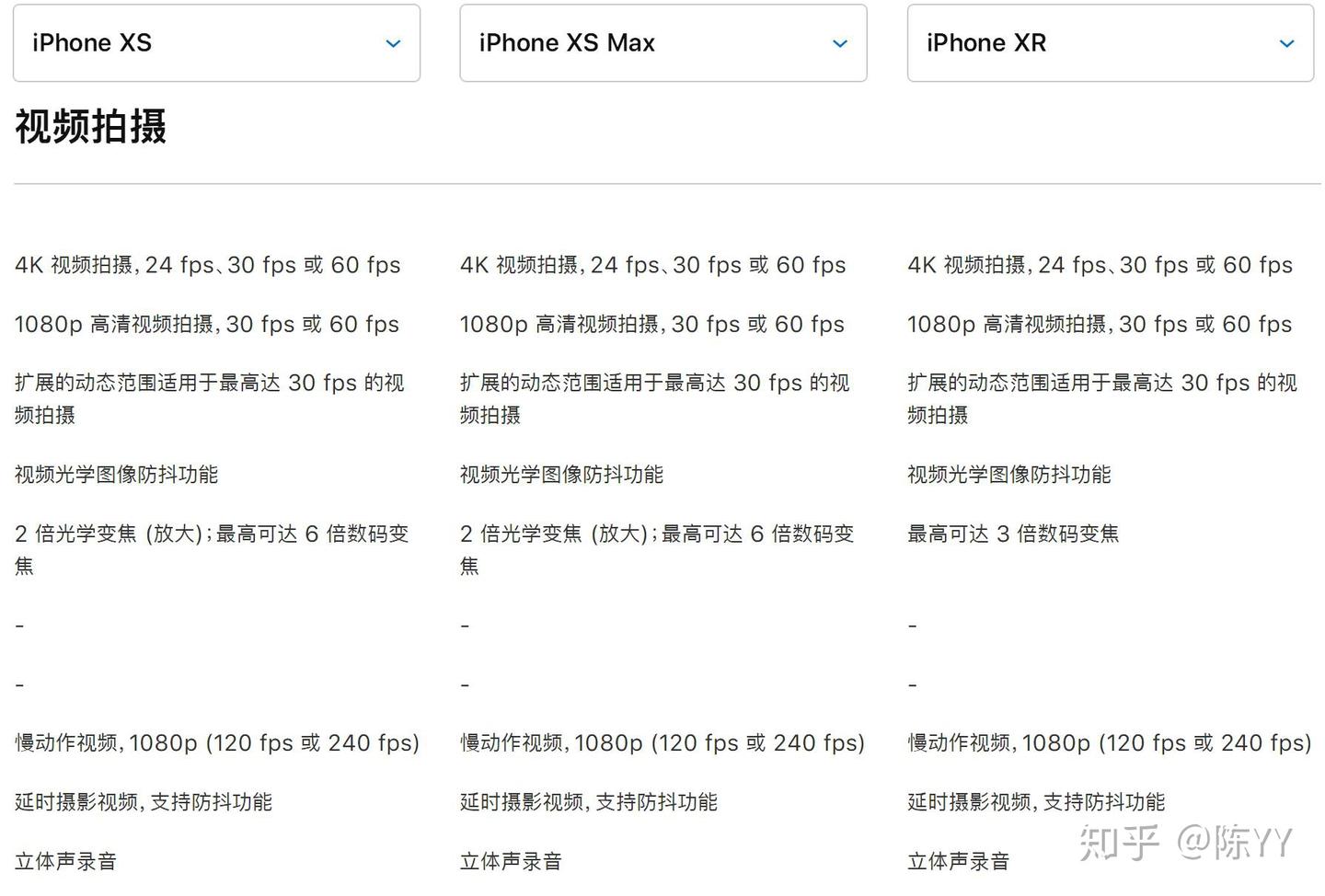 iPhone XR、XS、XS Max有什么区别