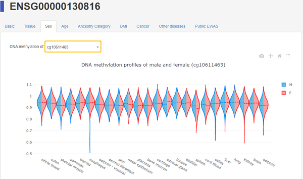 EWAS Data Hub：DNA甲基化芯片数据 - 知乎