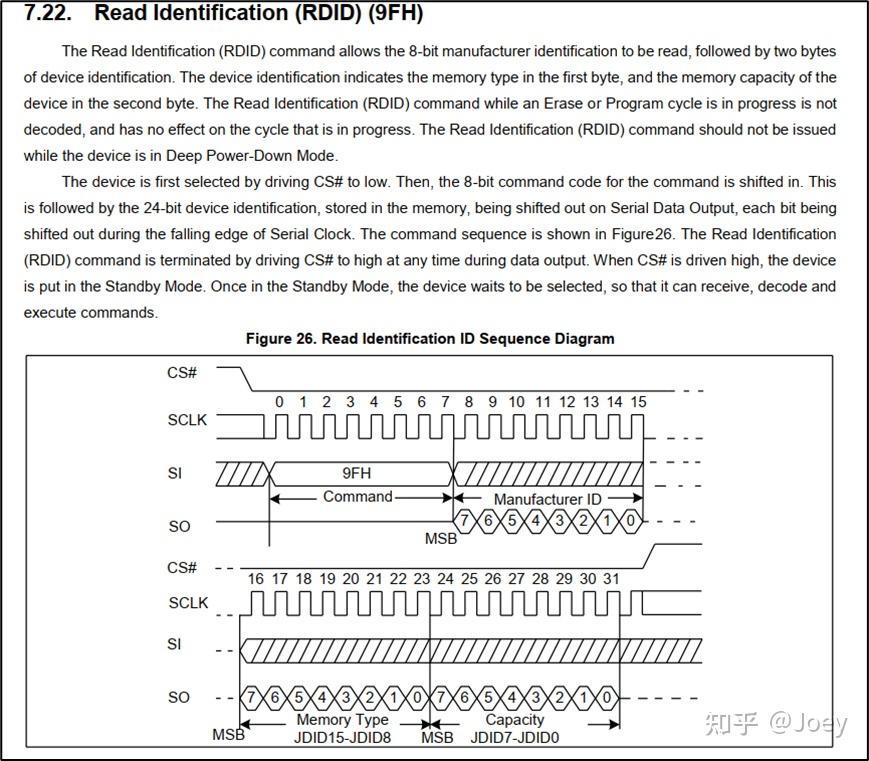 Lattice FPGA专用SPI端口的使用（二） - 知乎