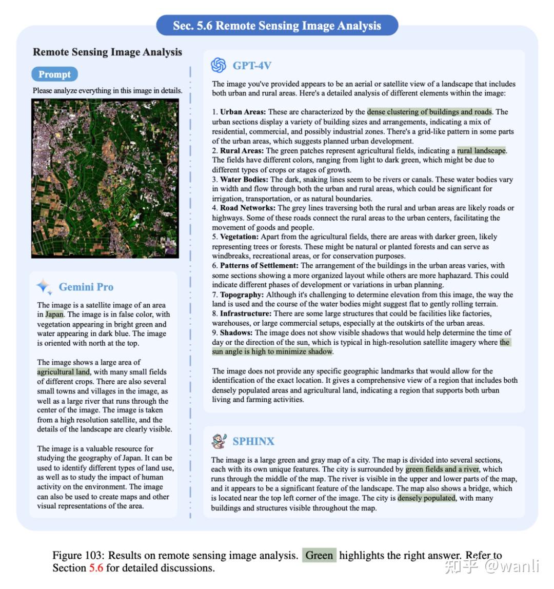 Gemini vs GPT-4V多模态PK报告 - 知乎