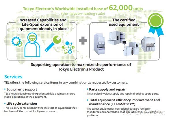 东京电子 (TEL) - 东京威力科创