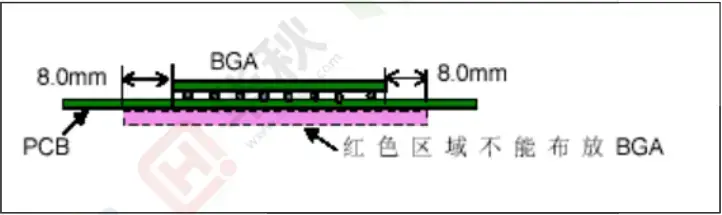 RK3588 PCB Layout通用布局规范（附白皮书下载） - 知乎
