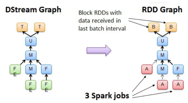 Spark流式数据处理——Spark Streaming - 知乎