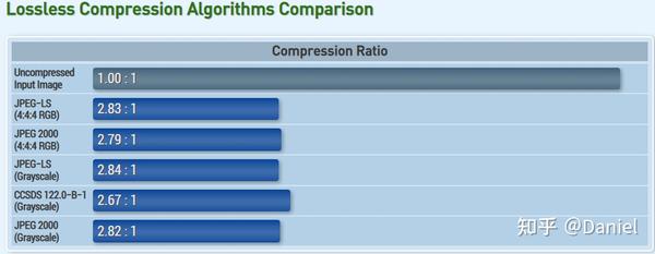 JPEG-LS Baseline介绍 - 知乎