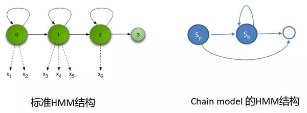 2022最新智能语音领域面试题汇总-第一部分 - 知乎