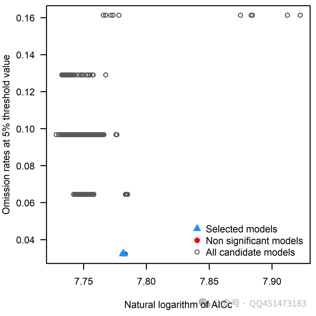 基于R包对MaxEnt模型优化调参-文章标准化制图教程【2026】 - 知乎
