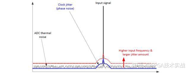 正确理解采样时钟抖动（Jitter）对ADC信噪比SNR的影响 - 知乎