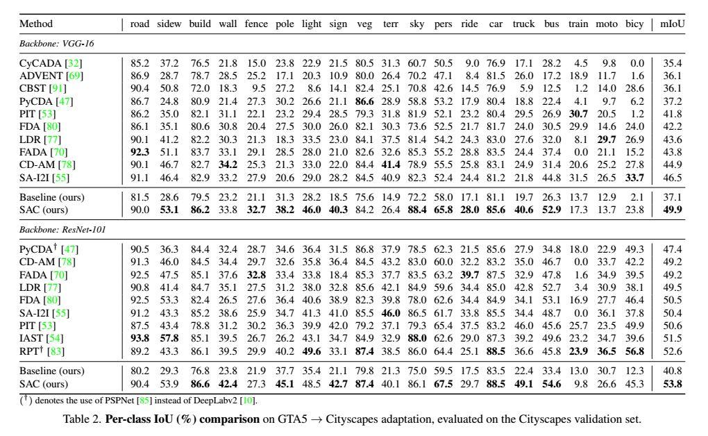 论文速读-Self-Supervised_Augmentation_Consistency_for_Adapting_Semantic_Segmentation - 知乎
