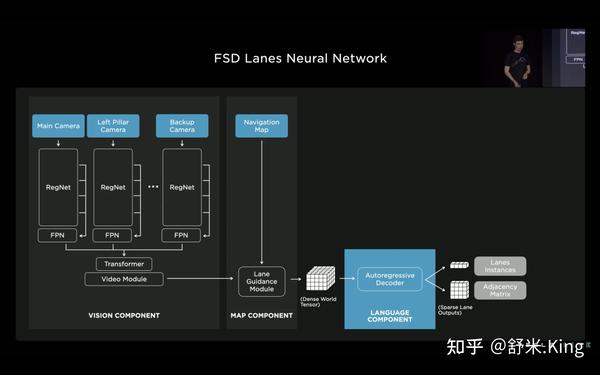 [持续更新]2022 Tesla AI-Day解读汇总 - 知乎