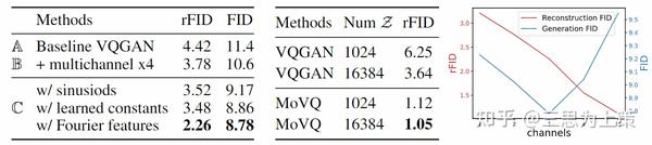 VQ-VAE/VQGAN及改良工作小汇总 - 知乎