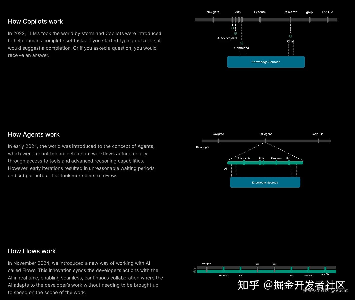 Windsurf：面向未来的 AI 编程工具详解 - 知乎