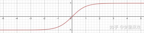 查表法 · 量化 TanH - 知乎
