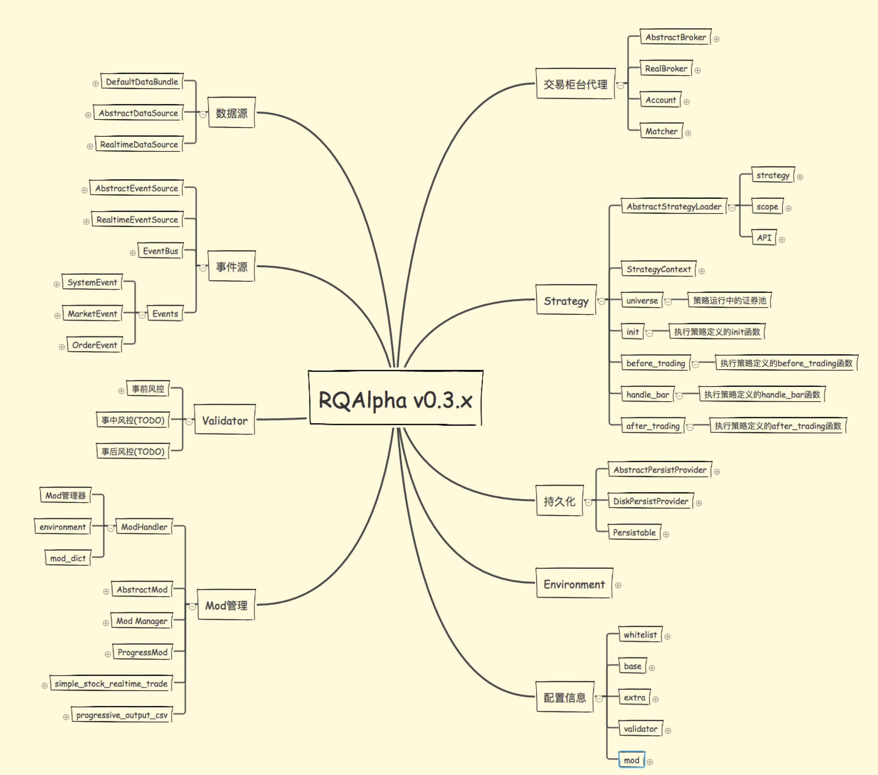米筐开源量化交易框架——RQAlpha 2.0 - 知乎