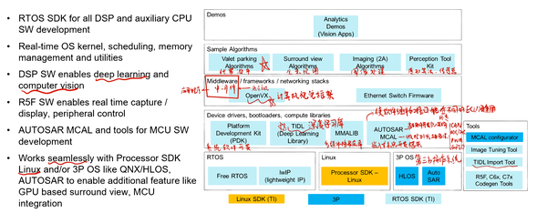 TDA4VM基本知识：SDK, TIDL, OpenVX - 知乎