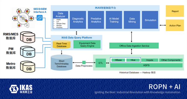 IKAS案例 | 与时间抢时间，VM虚拟量测 - 知乎