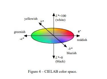关于imatest Colorcheck模块的测试及结果分析（imatest版本 5.2.11） - 知乎