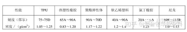 TPU颗粒行业知识 - 知乎