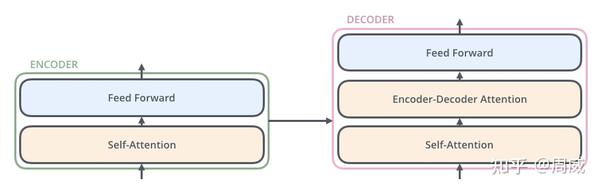 【Transformer系列】Transformer模型与代码详解 - 知乎
