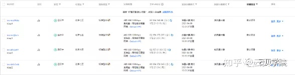 腾讯云TDSQL TCP干货 - 知乎