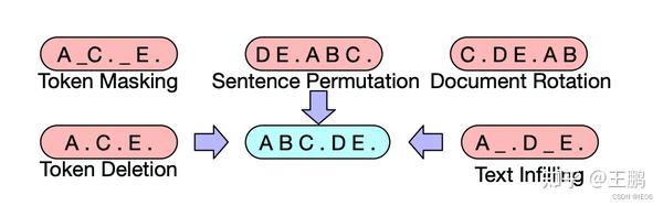 深度学习文本纠错实战——BART模型finetune - 知乎