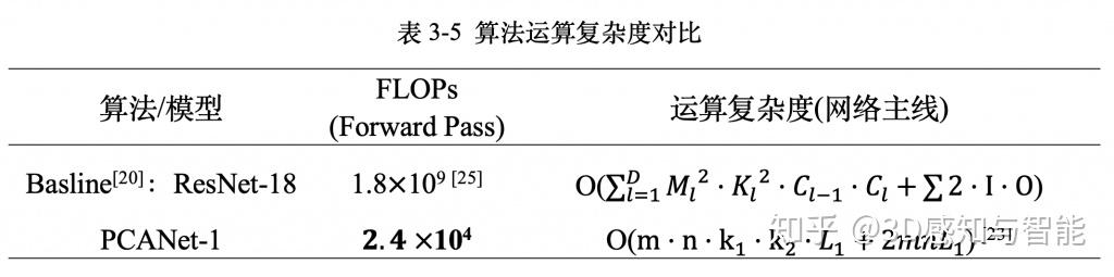 多模态PCANet：一种高精度、低复杂度的鲁棒3D活体检测方案 - 知乎