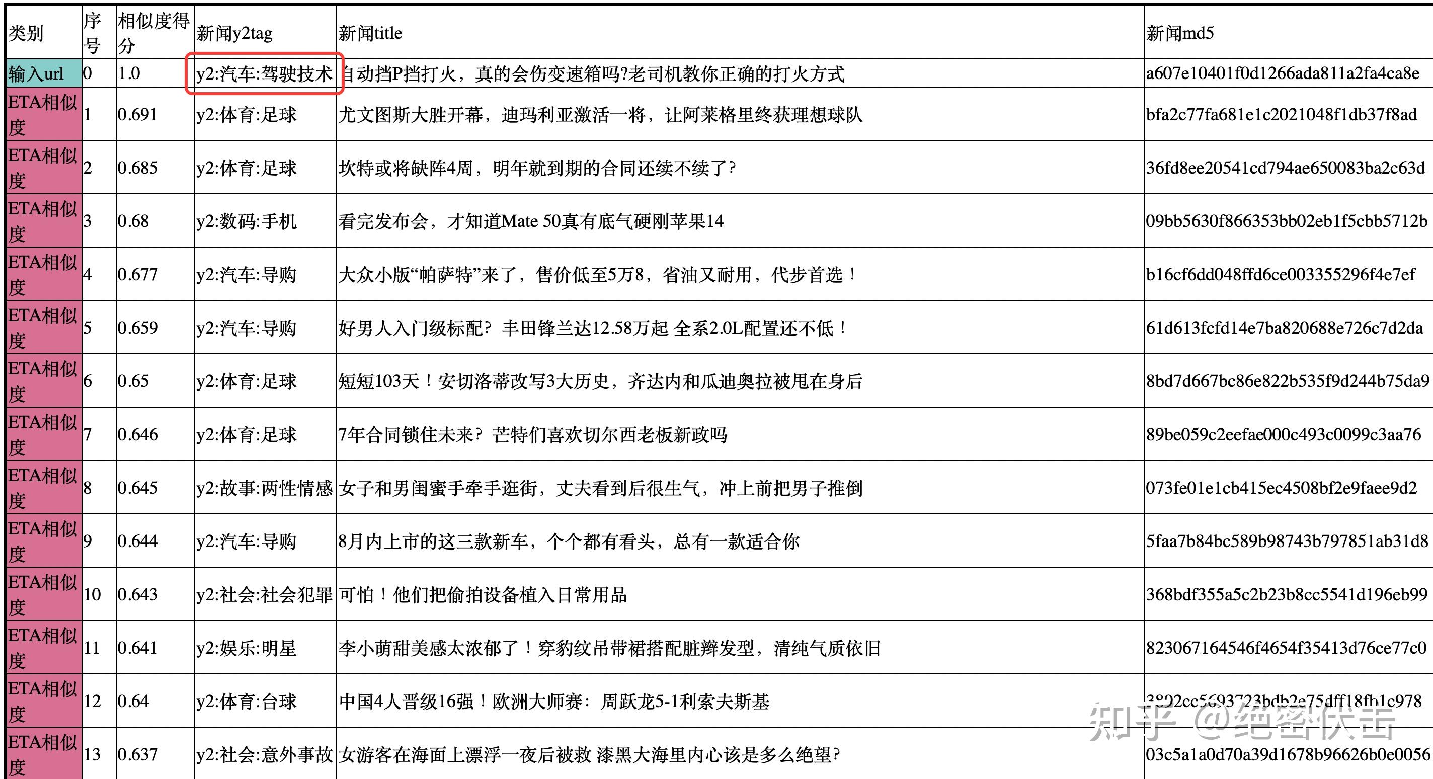 阿里ETA模型——实践篇 - 知乎