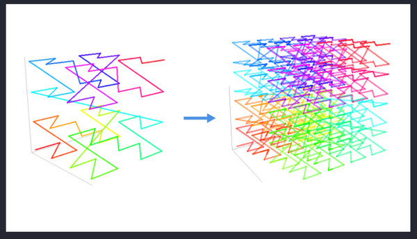 geohash：多维空间点的编码方法和索引算法 - 知乎