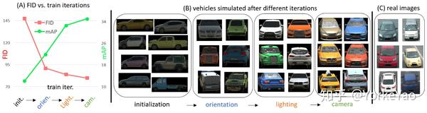 ECCV2020:生成内容一致的车辆数据集 - 知乎