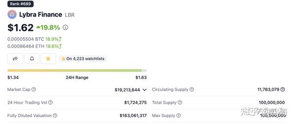Lybra（LBR）：欧易LSDFi赛道的半壁江山 - 知乎