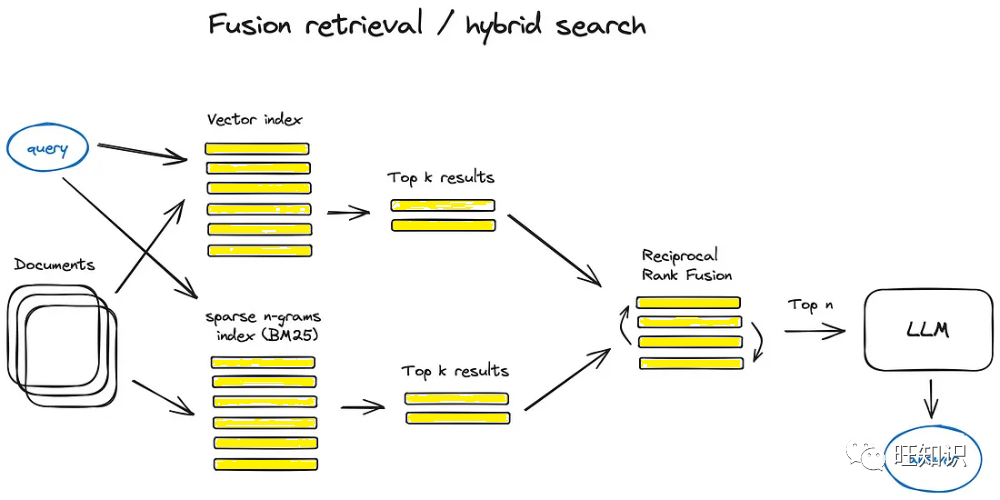 高级检索增强生成技术(RAG)全面指南：原理、分块、编码、索引、微调、Agent、展望 - 知乎