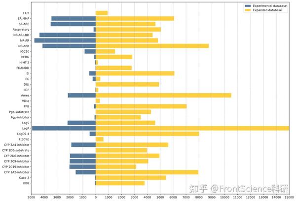 Nat. Protoc. | 基于匹配分子对分析的先导物成药性优化专家系统OptADMET - 知乎