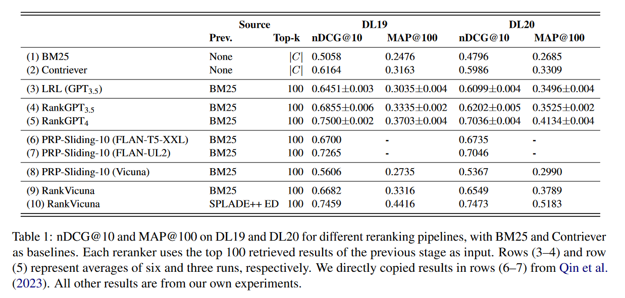 LLM in Reranking——利用LLM进行重排 - 知乎