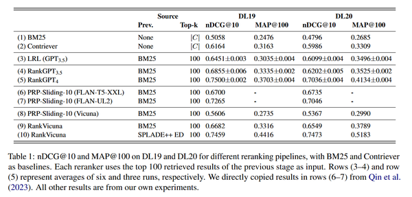 LLM in Reranking——利用LLM进行重排 - 知乎