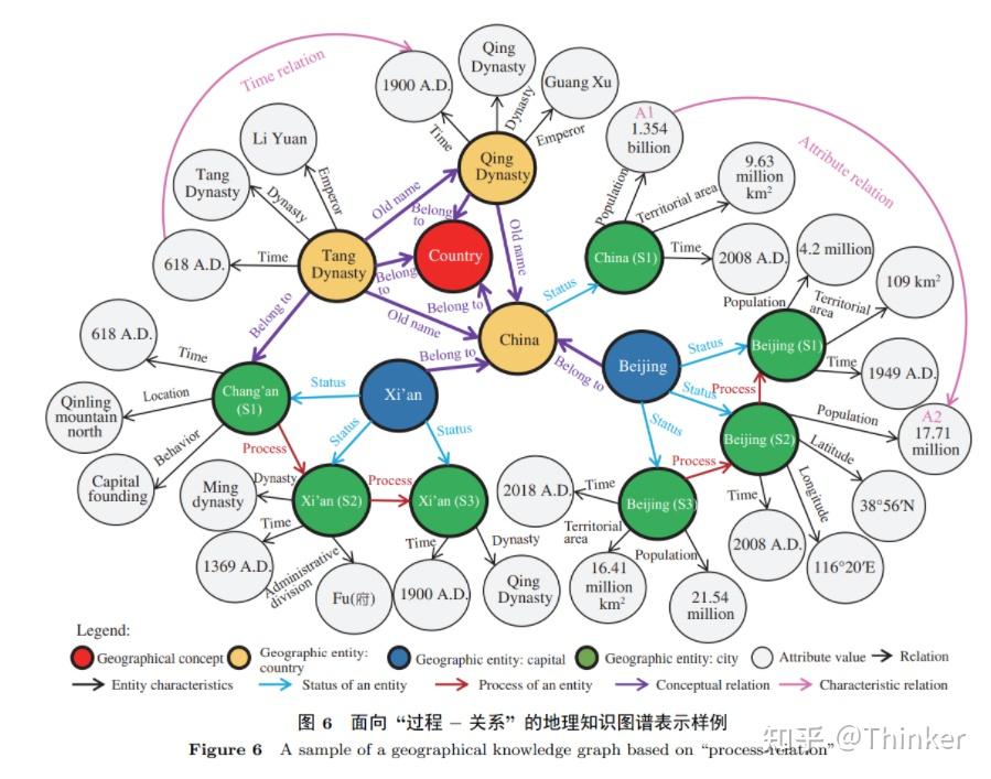 顾及时空特征的地理知识图谱构建方法 知乎