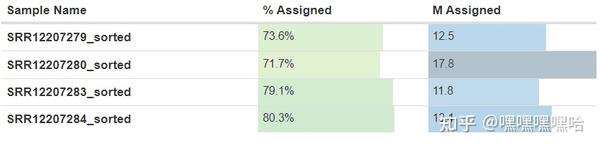 RNA-seq入门实战（二）：上游数据的比对计数——Hisat2+ featureCounts 与 Salmon - 知乎