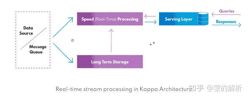 Data Engineering concepts: Part 8/10, Data Architecture 数据工程概念：第 8 部分 ...