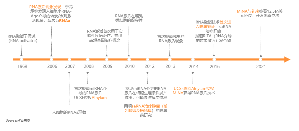 行研 | RNA时代加速？RNA赛道梳理 - 知乎